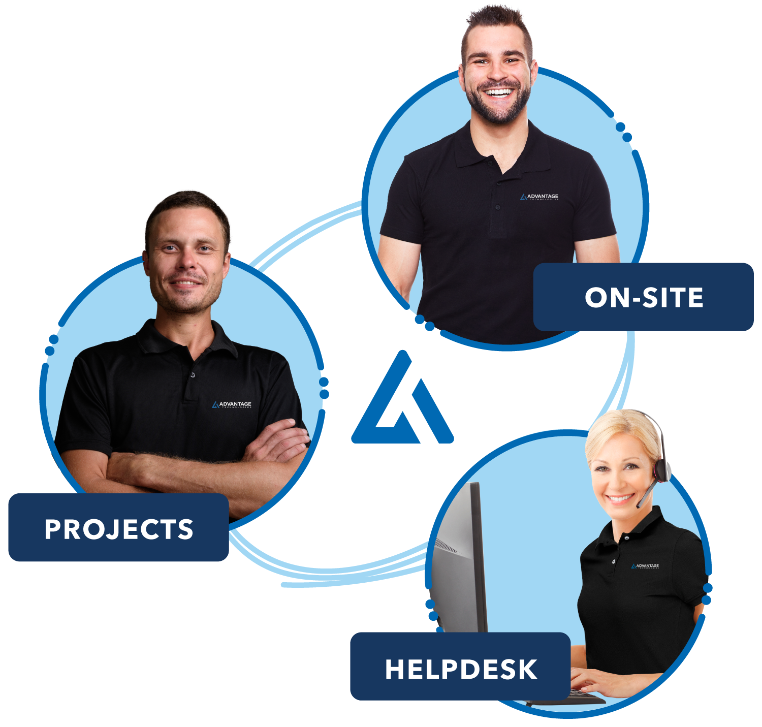 Advantage Access | Co-managed IT solution designed to support and ...